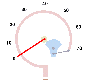 jhonjsalgado.miblog: METROLOGÍA: MANÓMETRO